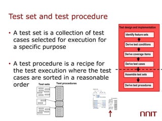 The Core of Testing – Dynamic Testing Process – According to ISO 29119 ...