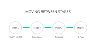 The Core Stages of Machine Learning Maturity | PDF