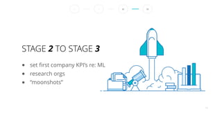 The Core Stages of Machine Learning Maturity | PDF