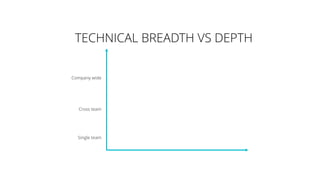 The Core Stages of Machine Learning Maturity | PDF