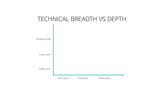 The Core Stages of Machine Learning Maturity | PDF