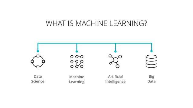 The Core Stages of Machine Learning Maturity | PPT