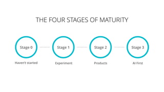 The Core Stages of Machine Learning Maturity | PPT