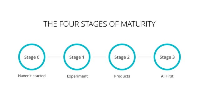 The Core Stages of Machine Learning Maturity | PPT