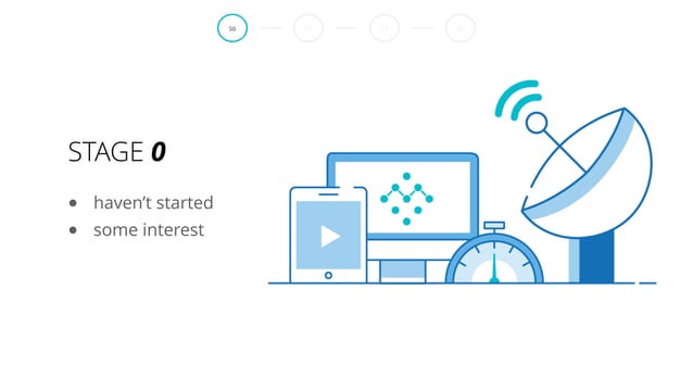 The Core Stages of Machine Learning Maturity | PPT
