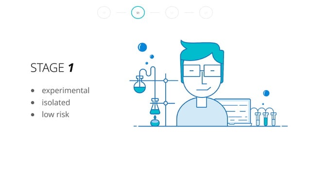 The Core Stages of Machine Learning Maturity | PPT