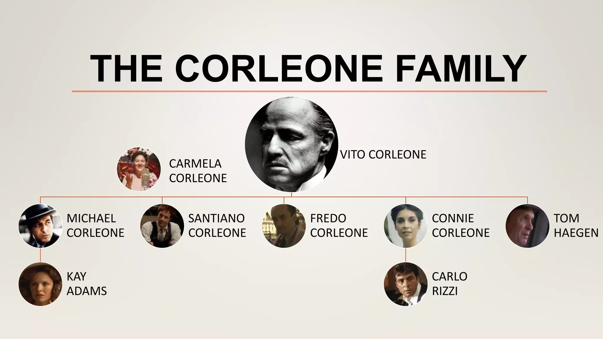 ORGANIZATIONAL COMPLEXITY IN- The corleone family | PPTX