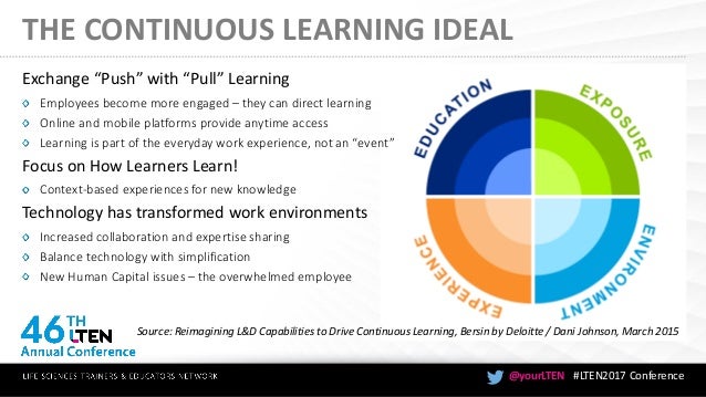 The Corporate University: A Model for Continuous Learning