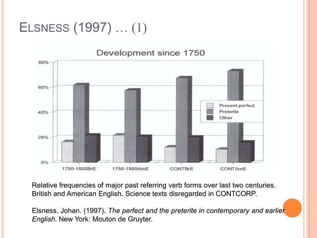 The corpus research method | PPTX