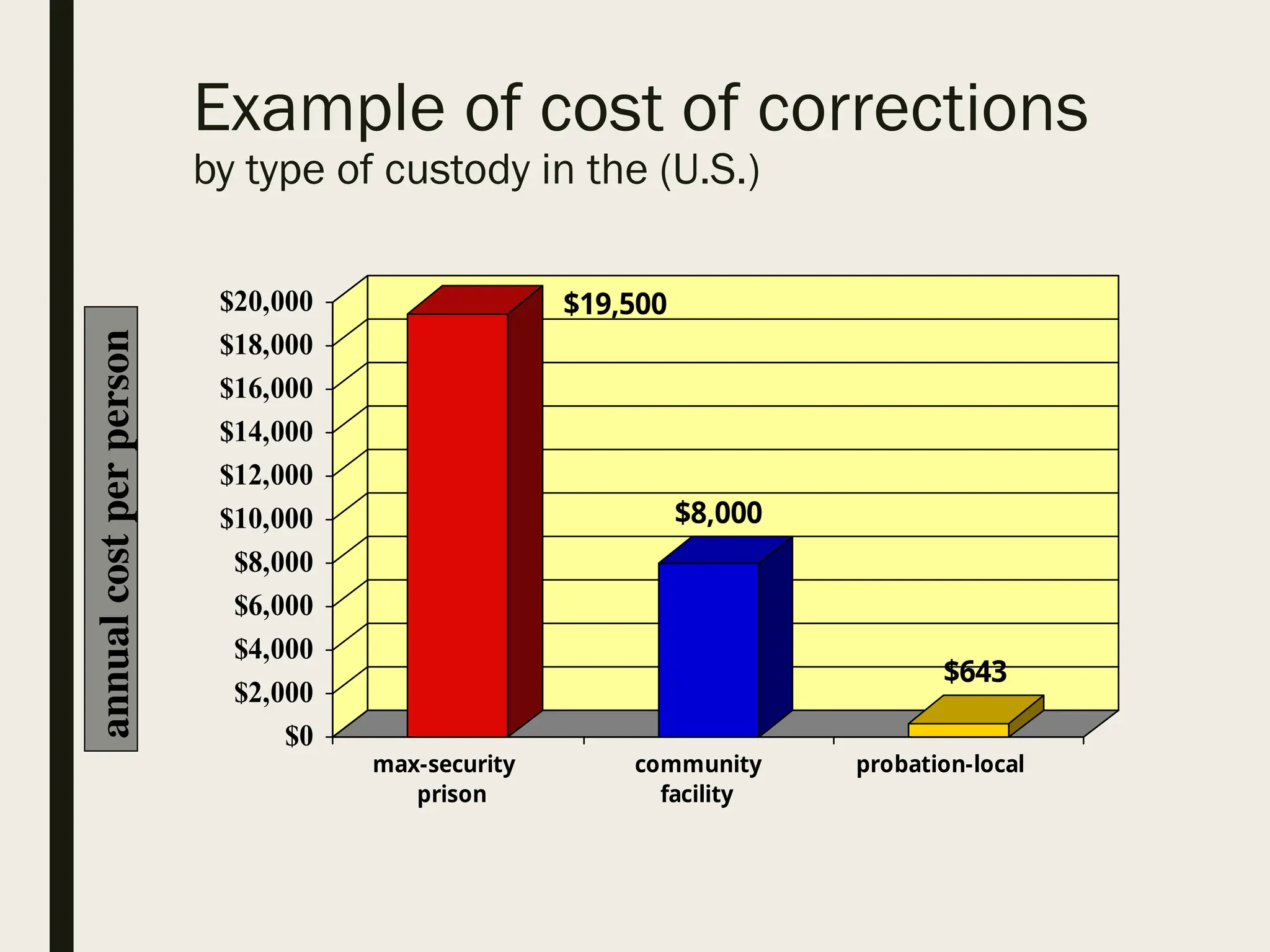 The correctional system.pptx on criminals | PPTX