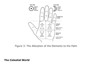 The cosmology of the hand . | DOCX | Astrology | Religion & Spirituality