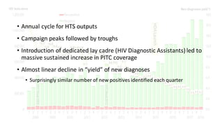 The cost and value of hiv testing in Malawi | PDF