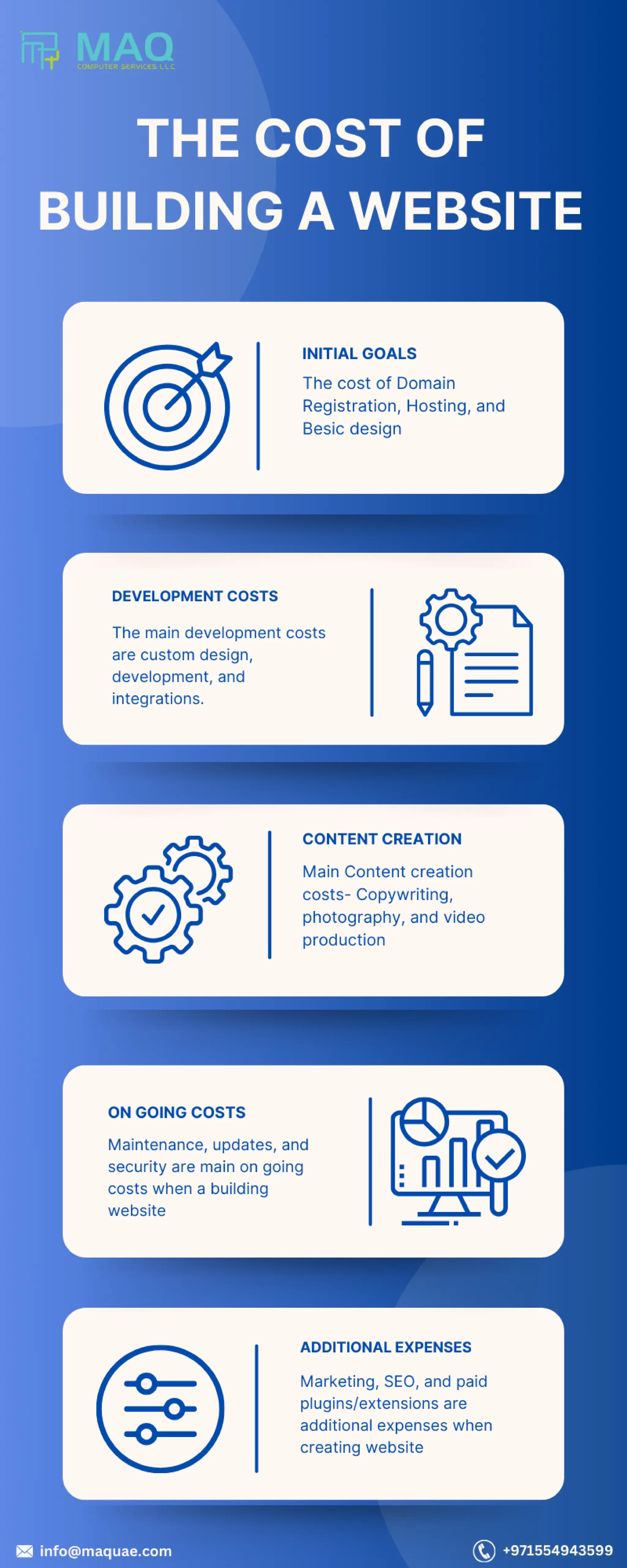 The Cost of Building a Website: Breakdown | PDF