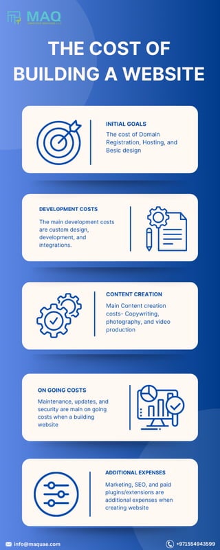 The Cost of Building a Website: Breakdown | PDF