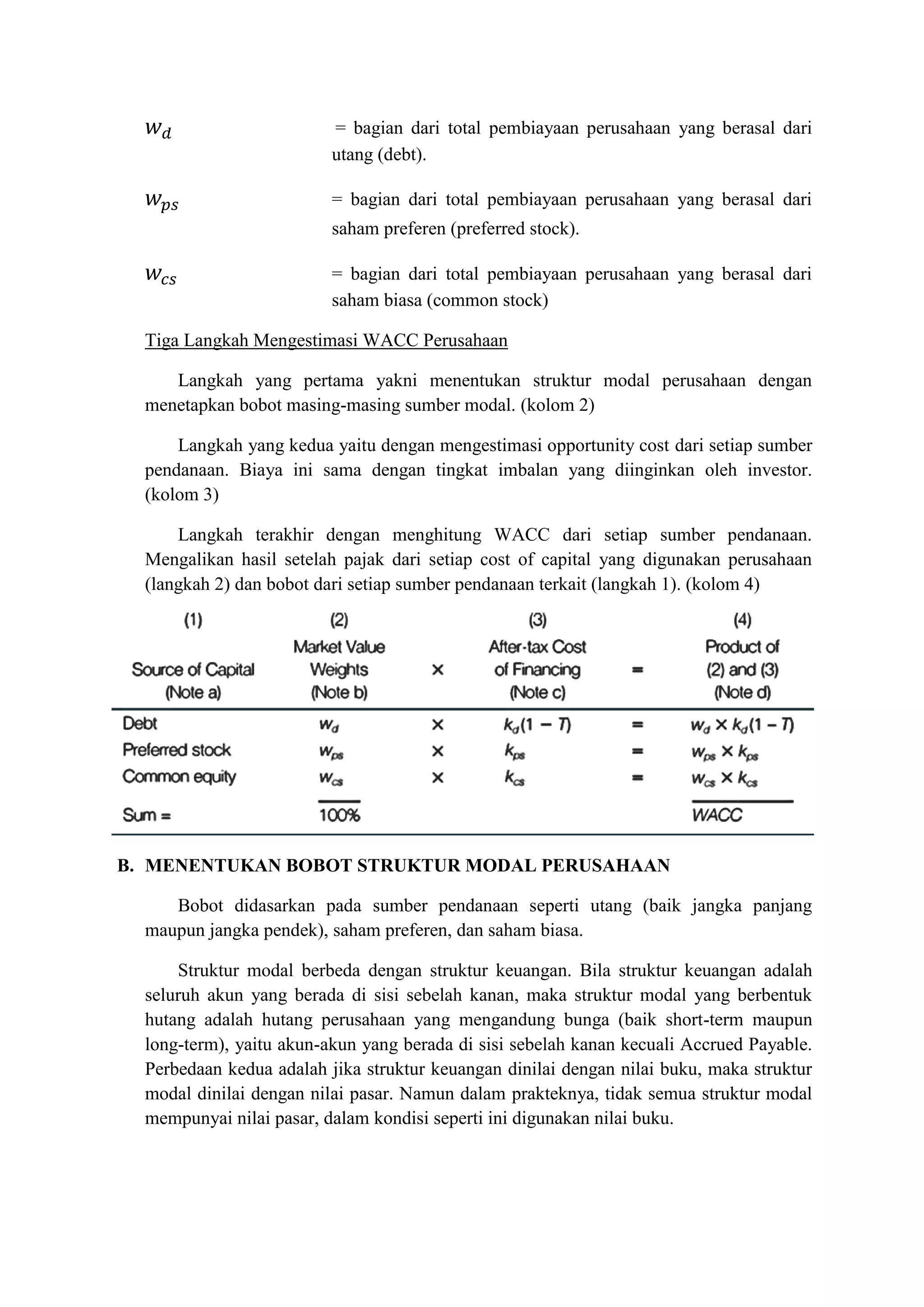The Cost of Capital/abshor.marantika/Rosita Purwaningsih/3-04 | PDF