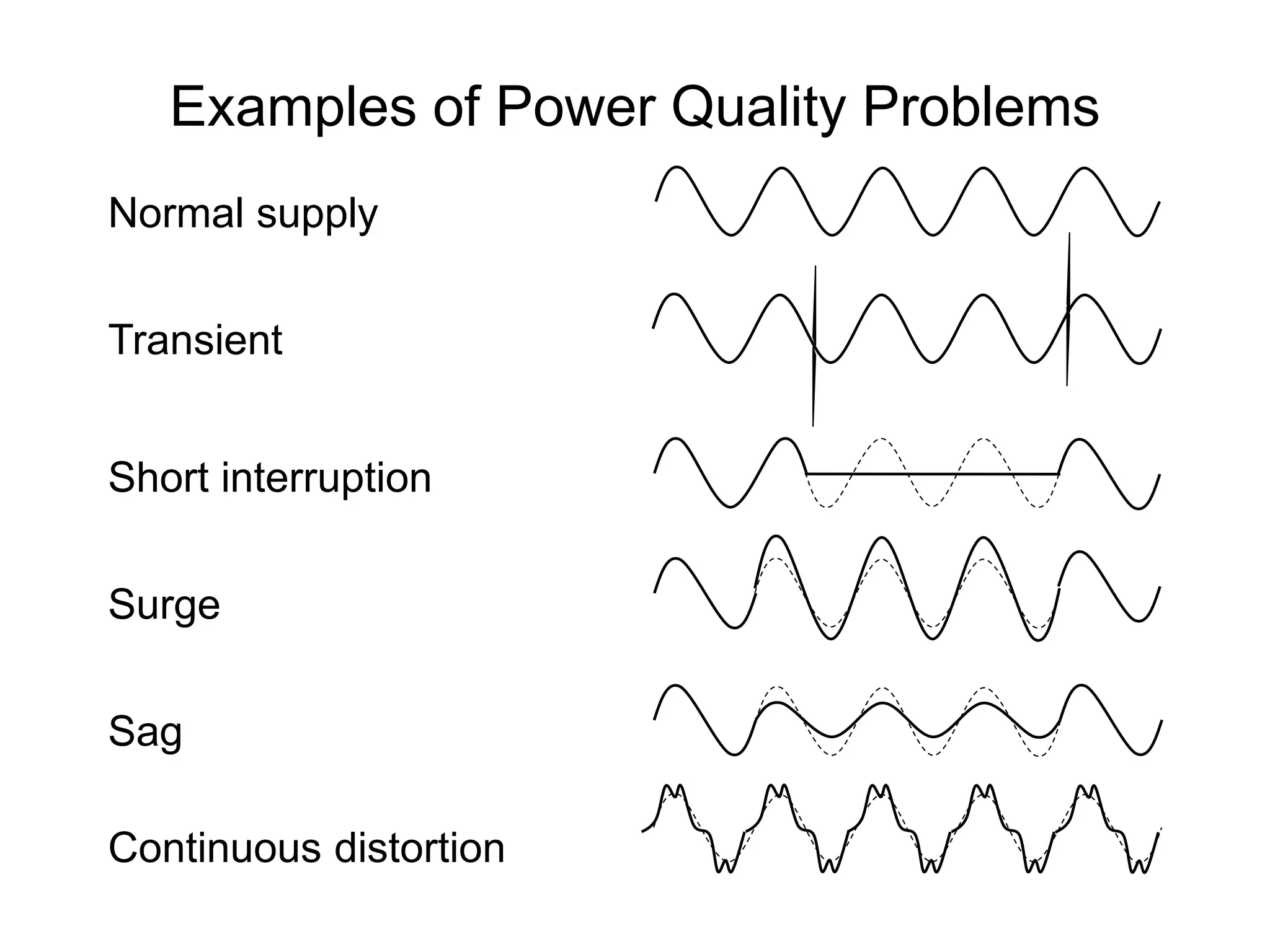 The cost of poor power quality.ppt