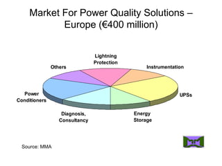 The cost of poor power quality.ppt