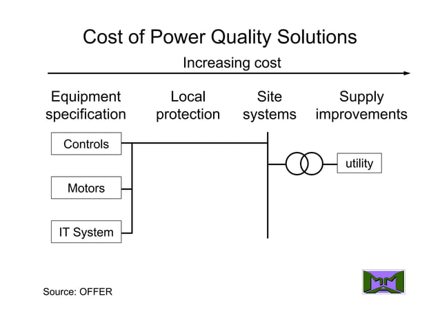 The cost of poor power quality.ppt