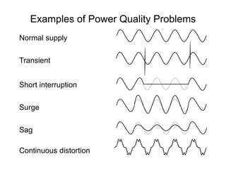 The cost of poor power quality.ppt