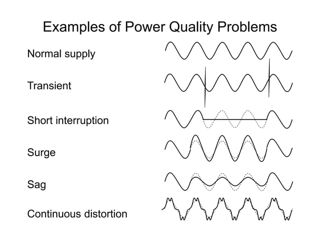 The cost of poor power quality.ppt