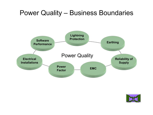 The cost of poor power quality.ppt