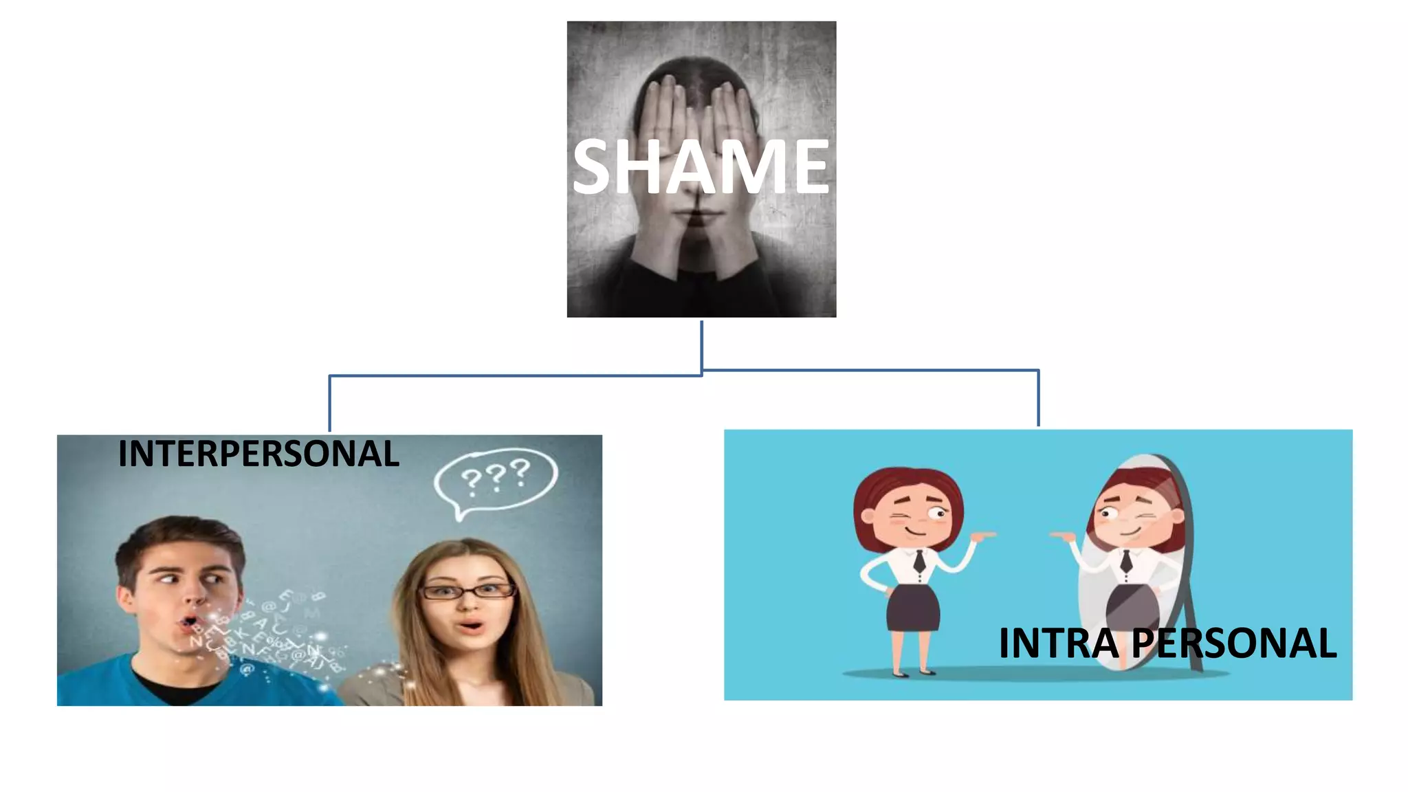The cost of shame -shaming part i | PPT