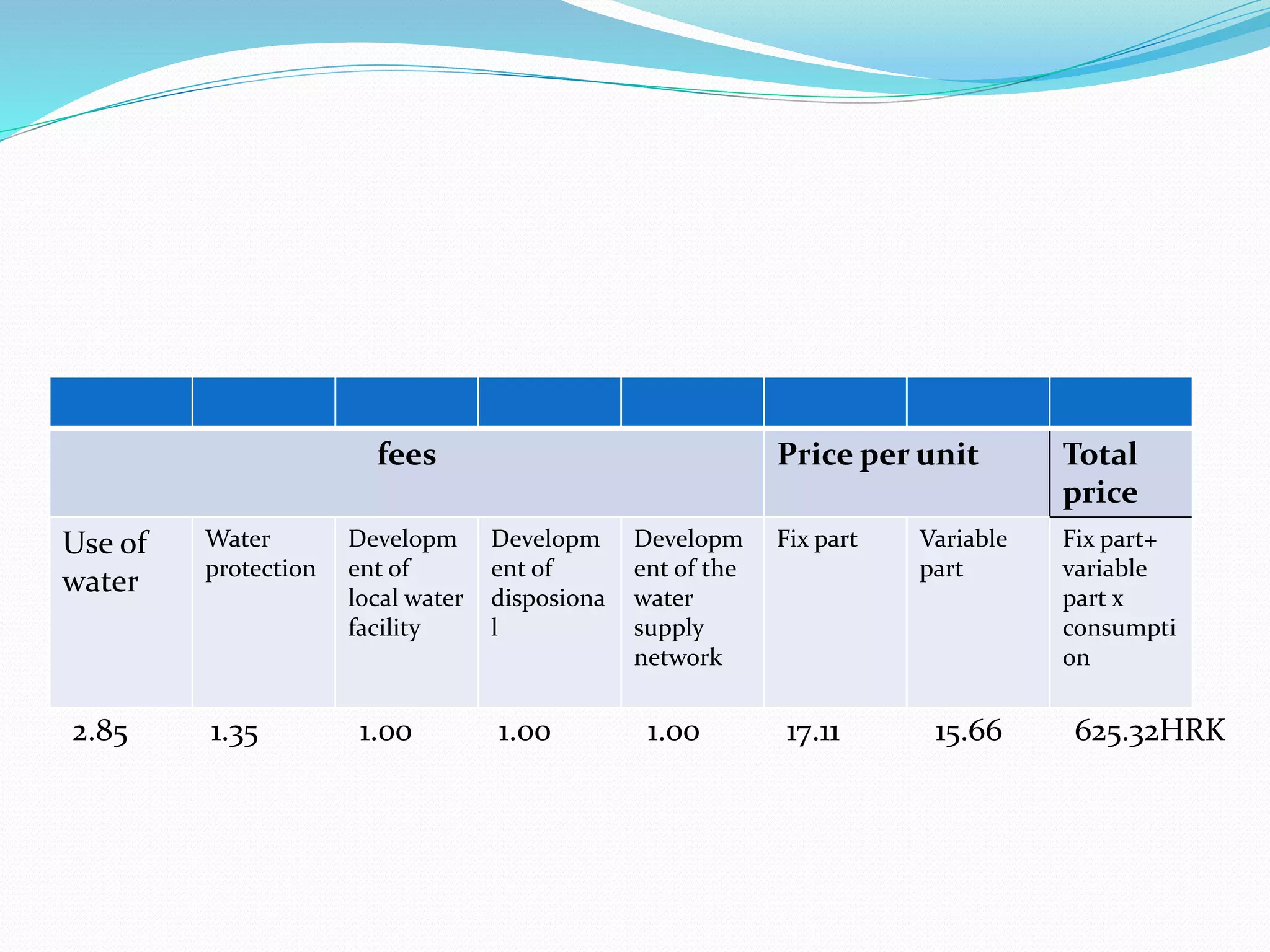 The cost of water | PPTX