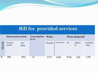 The cost of water | PPTX