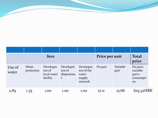 The cost of water | PPTX