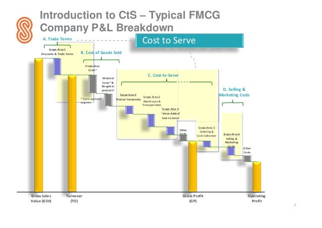 the-cost-to-serve-initiative