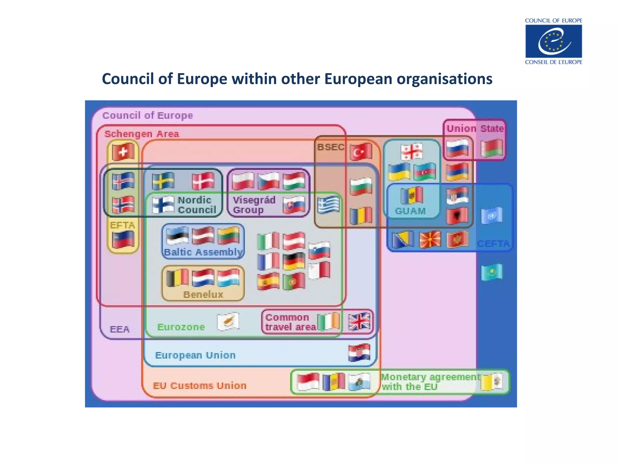 The Council of Europe | PPT