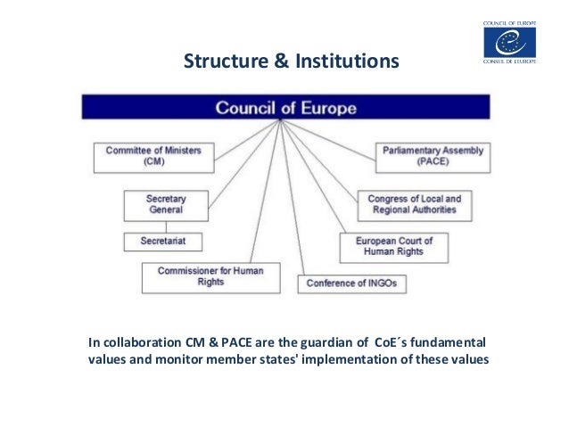The Council of Europe