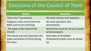 The counter reformation | PPTX