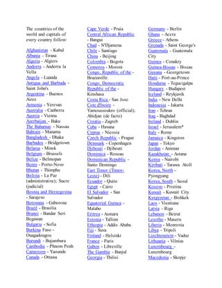 The countries of the world and capitals of every country follow | PDF