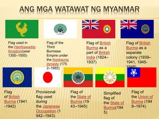 Myanmar | PPTX