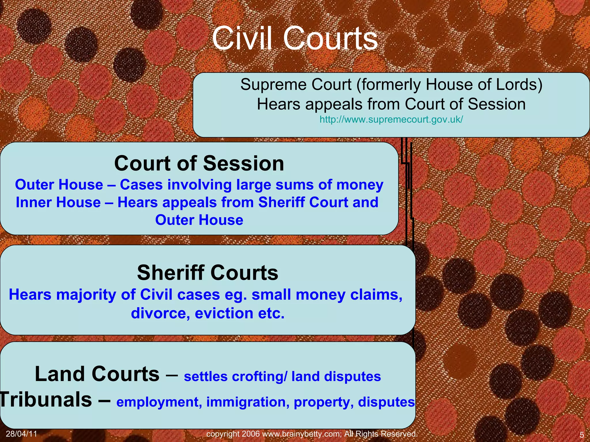 The Court System | PPT