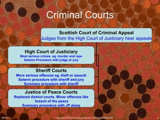 The Court System | PPT