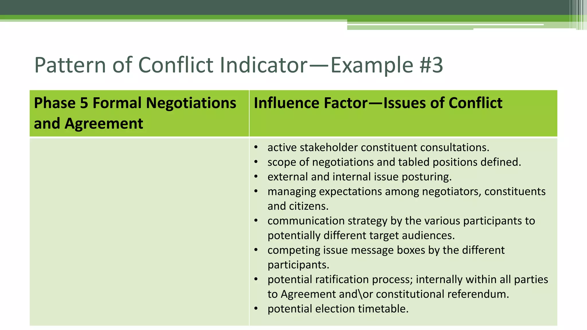 The cpic cycle of conflict indicator website version | PPT