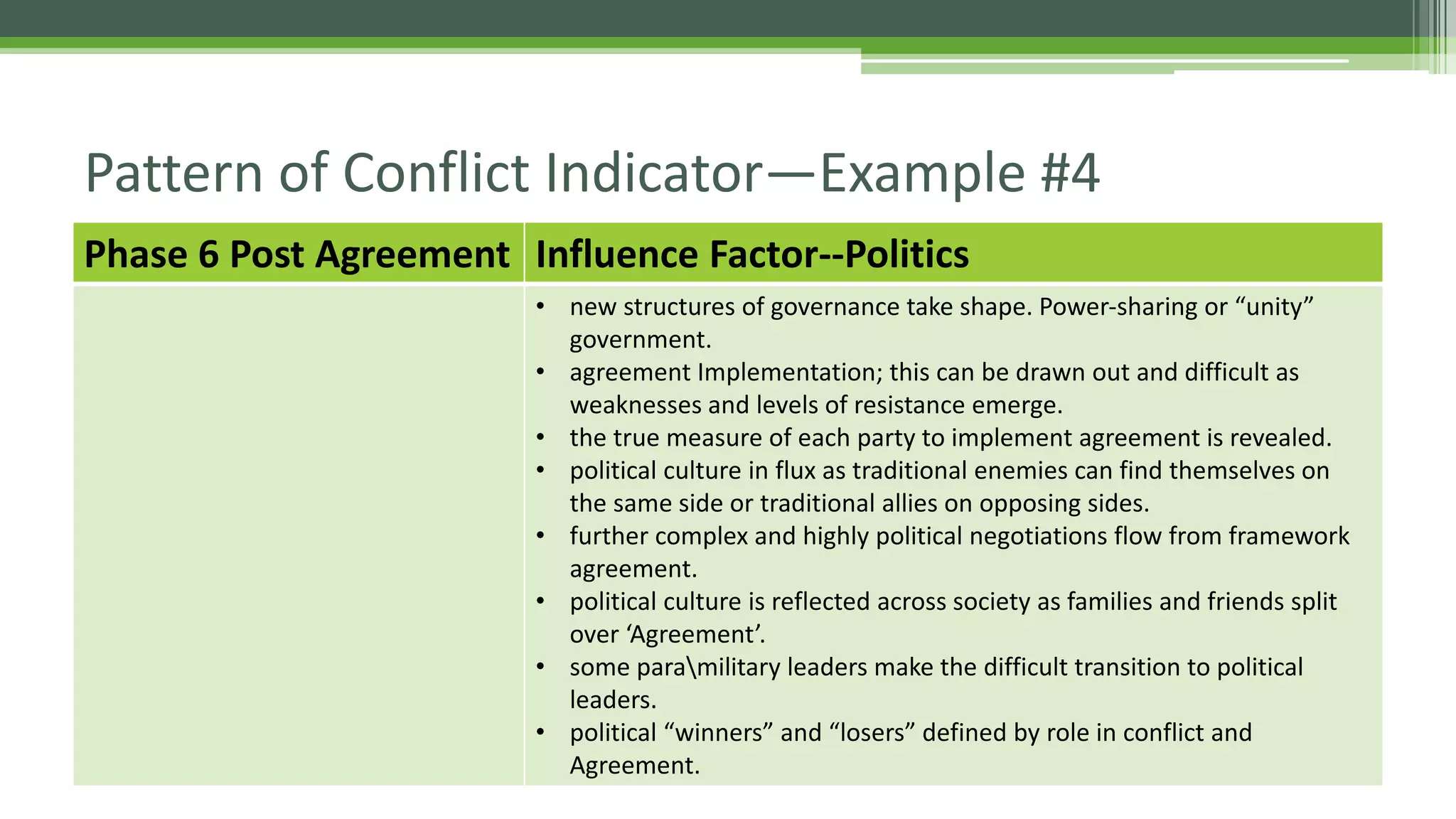 The cpic cycle of conflict indicator website version | PPT