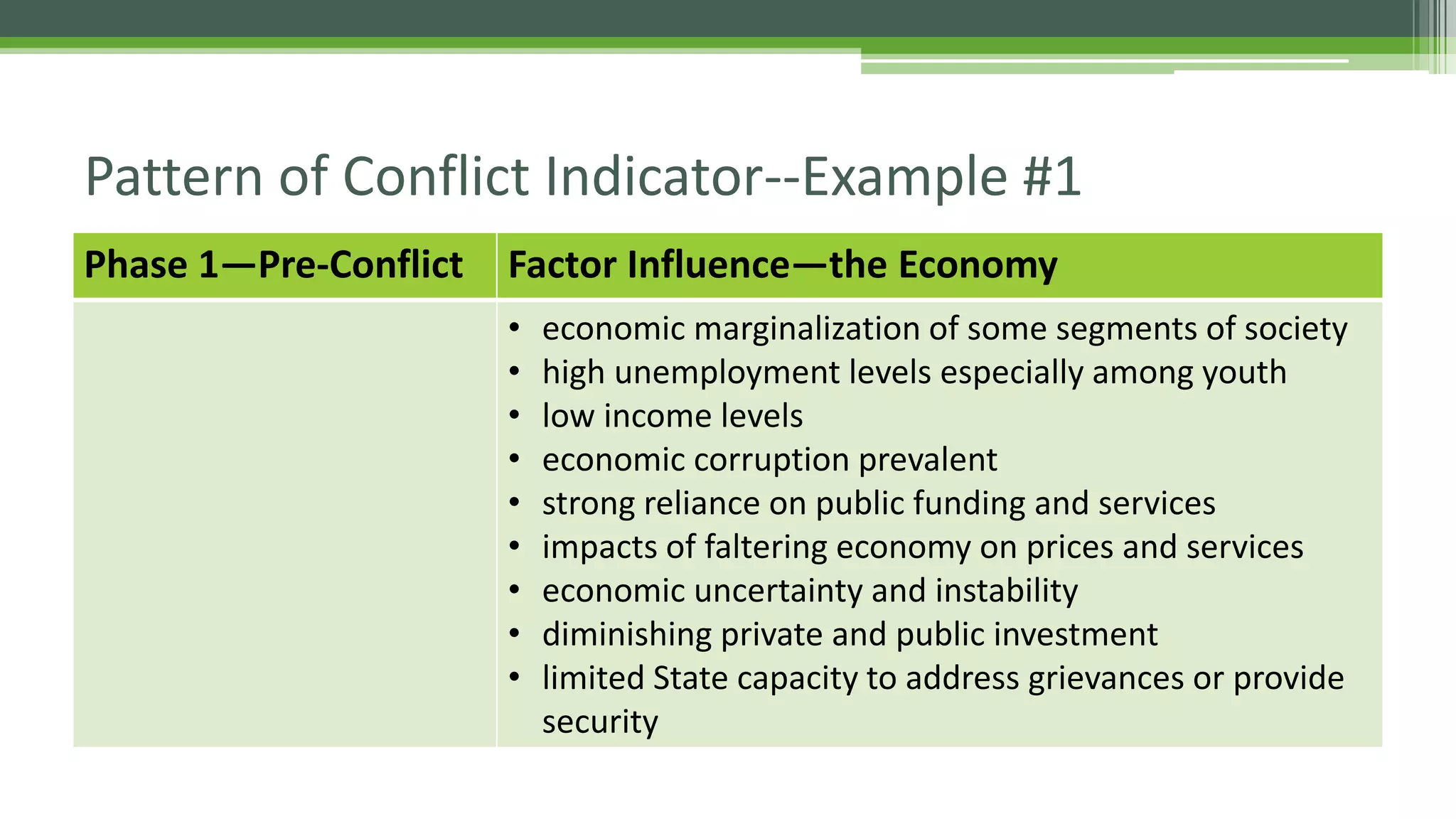 The cpic cycle of conflict indicator website version | PPT