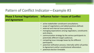 The cpic cycle of conflict indicator website version | PPT