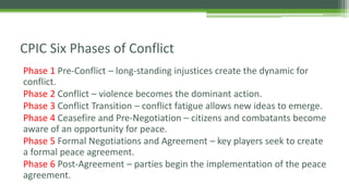 The cpic cycle of conflict indicator website version | PPT