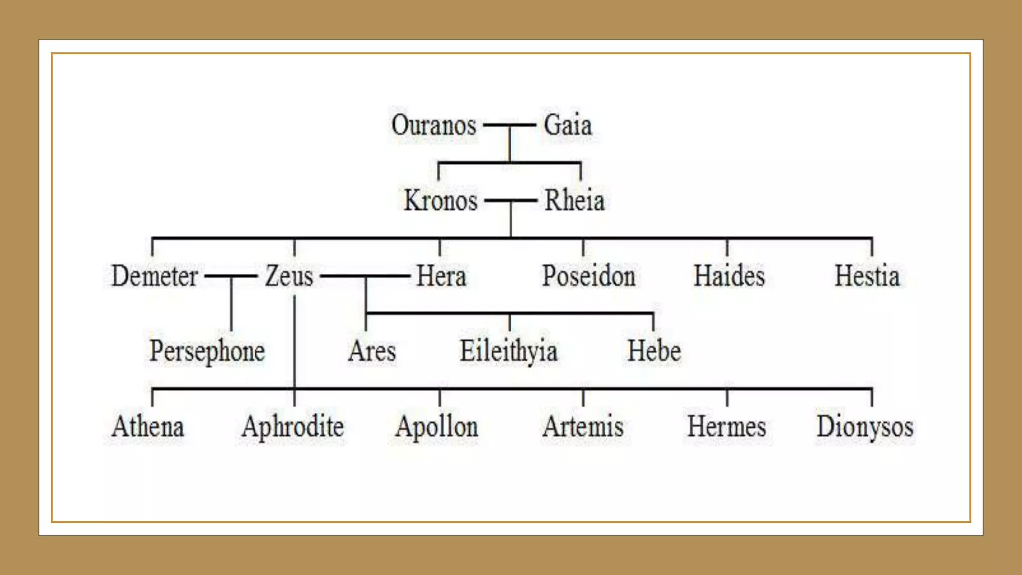 The Creation (greek gods and goddesses) | PPTX