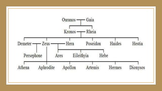 The Creation (greek gods and goddesses) | PPTX