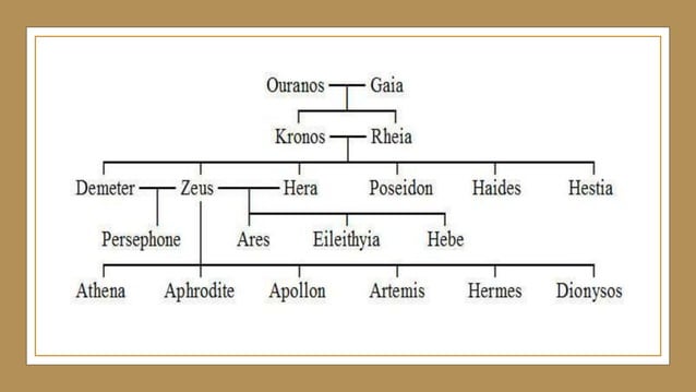 The Creation (greek gods and goddesses) | PPT