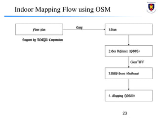 The creation method of indoor maps using osm state of the map 2012 ...