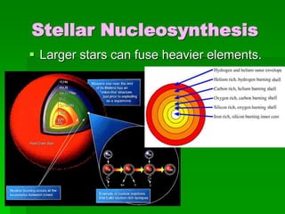 The_Creation_of_the_Elements_Powerpoint.ppt