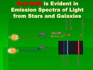 The_Creation_of_the_Elements_Powerpoint.ppt