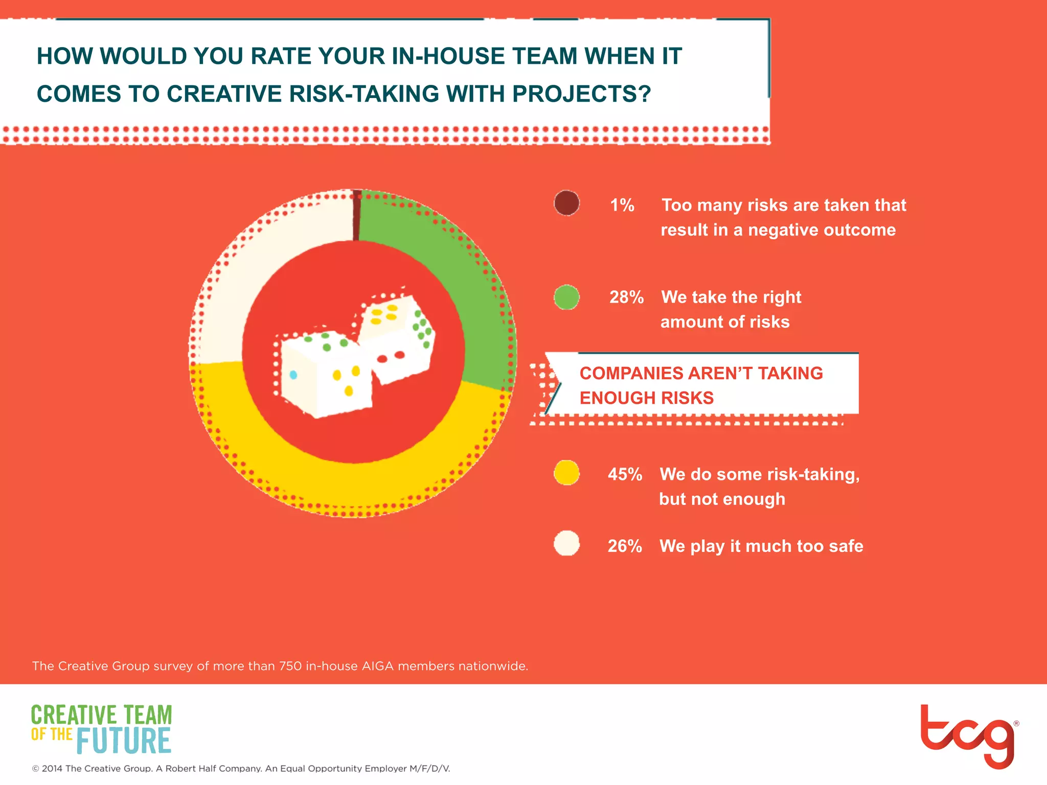 Risk-Taking Reality Check | PPT