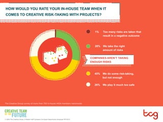 Risk-Taking Reality Check | PPT